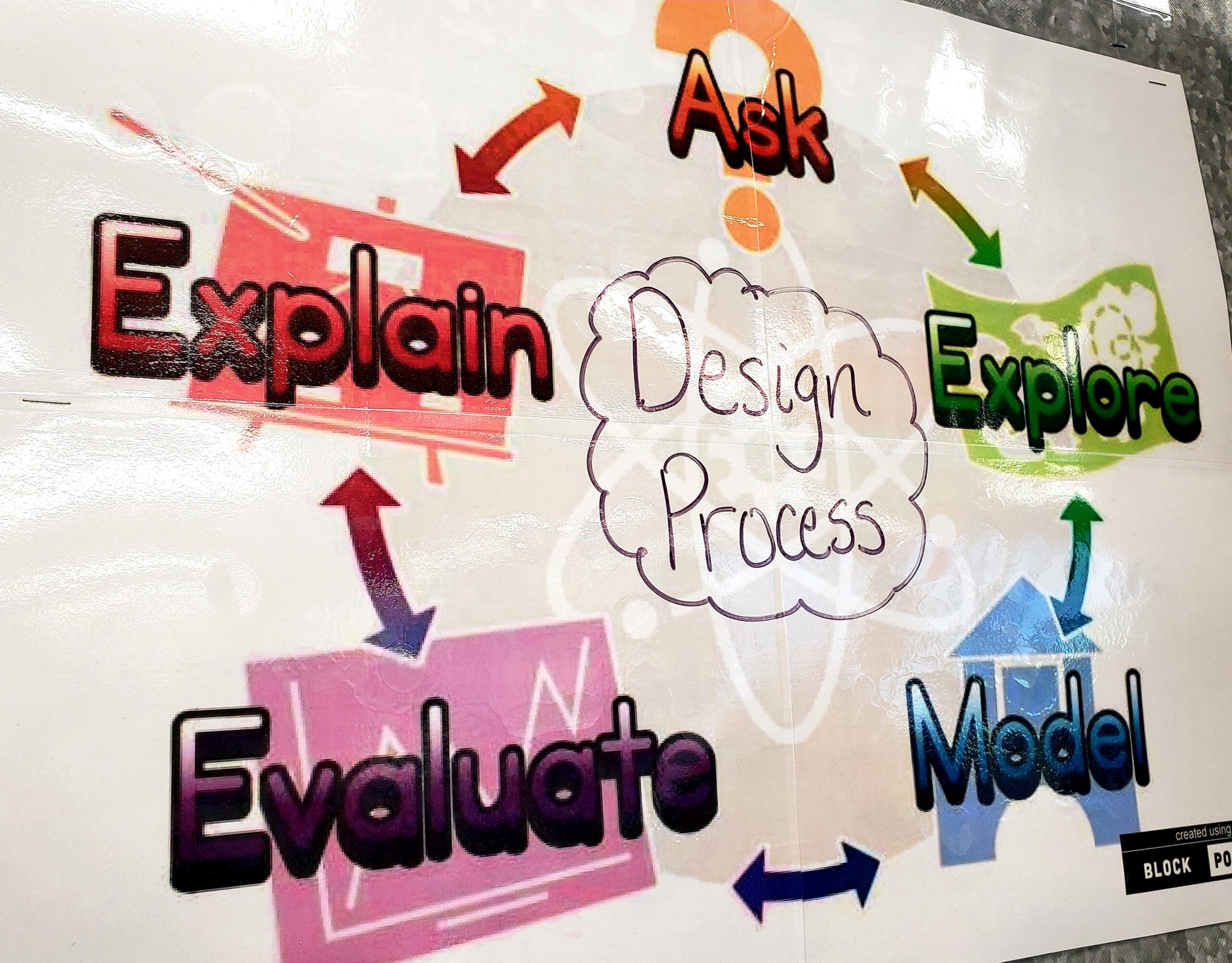 Project Lead the Way - Glenns Valley Elementary